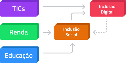 MiniCurso: Sociedade em Rede